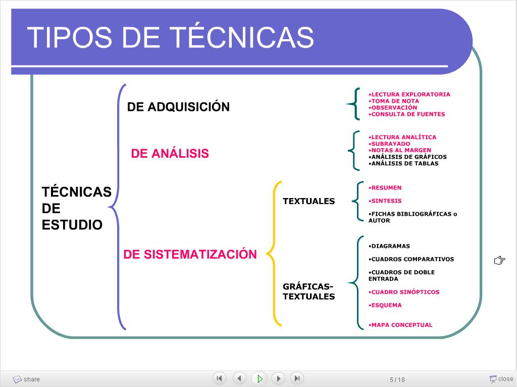 TECNICAS DE APRENDIZAJE Y ENSEÑANZA: CLASIFICACIÒN DE TÈCNICAS DE APRENDIZAJE