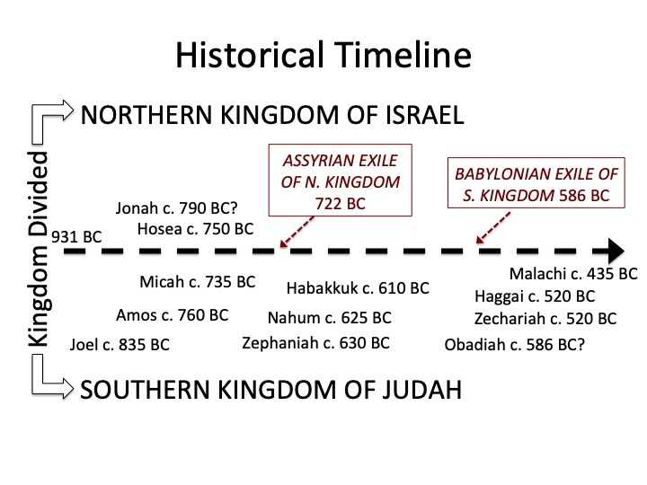 Moore Perspective: The Minor Prophets (Part 1)