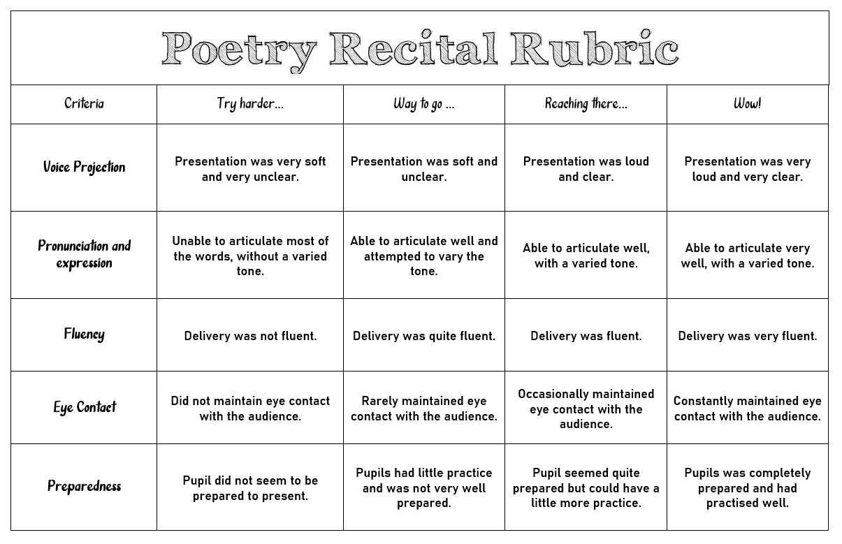 POETRY RECITAL RUBRICS