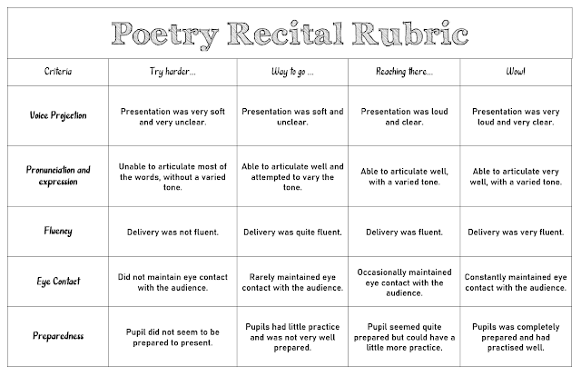 POETRY RECITAL RUBRICS