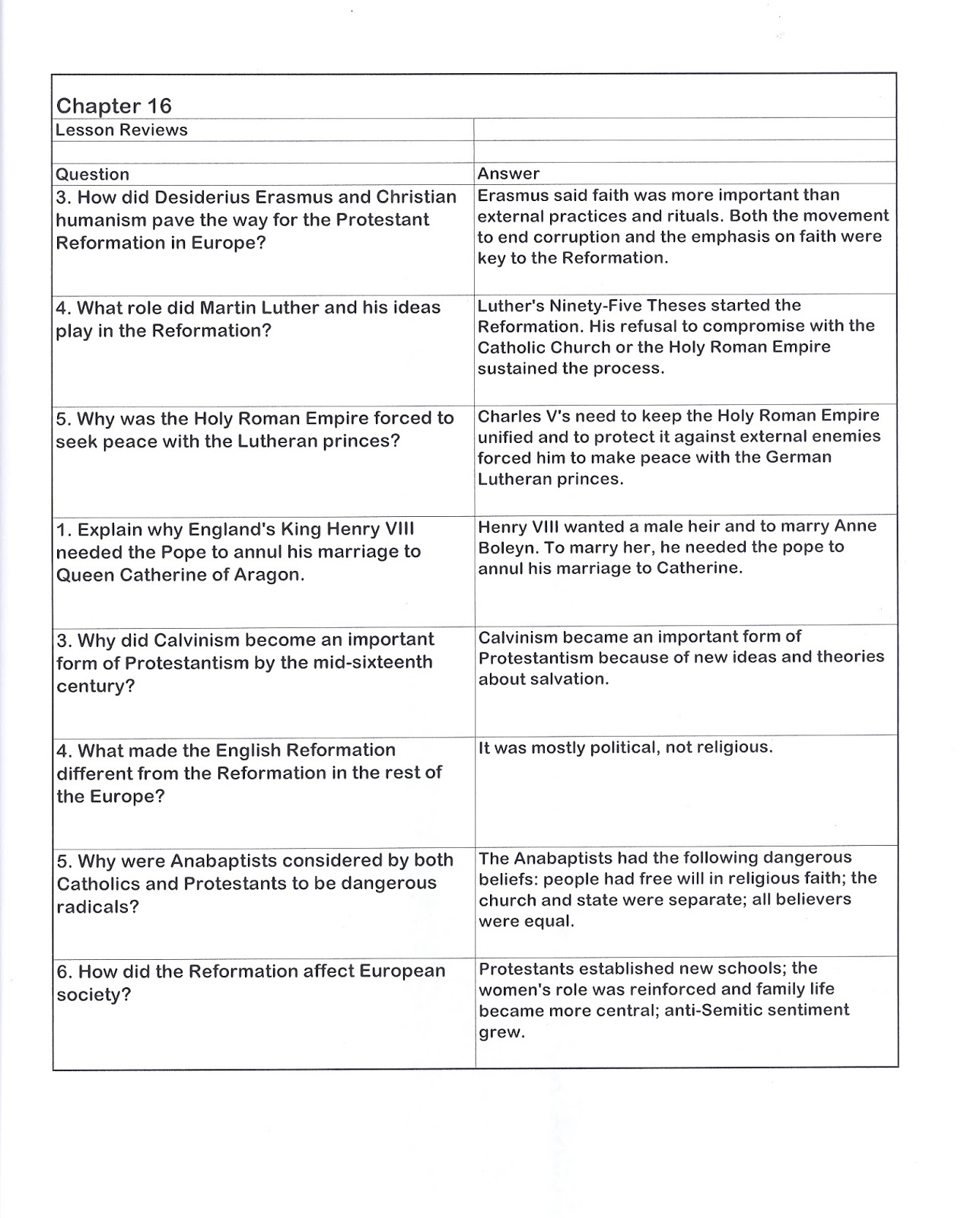 Mr. E's World History Page
