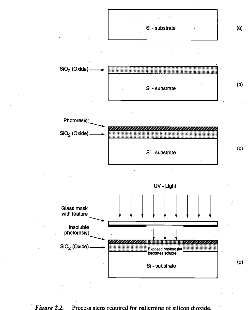 Industrial Engineering assignment: Design and Production Process of ...