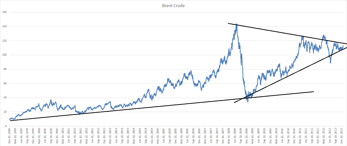 The Last Canary: 12 Jan 2013 (Gold vs Nasdaq vs Silver vs USAGX vs Crude)