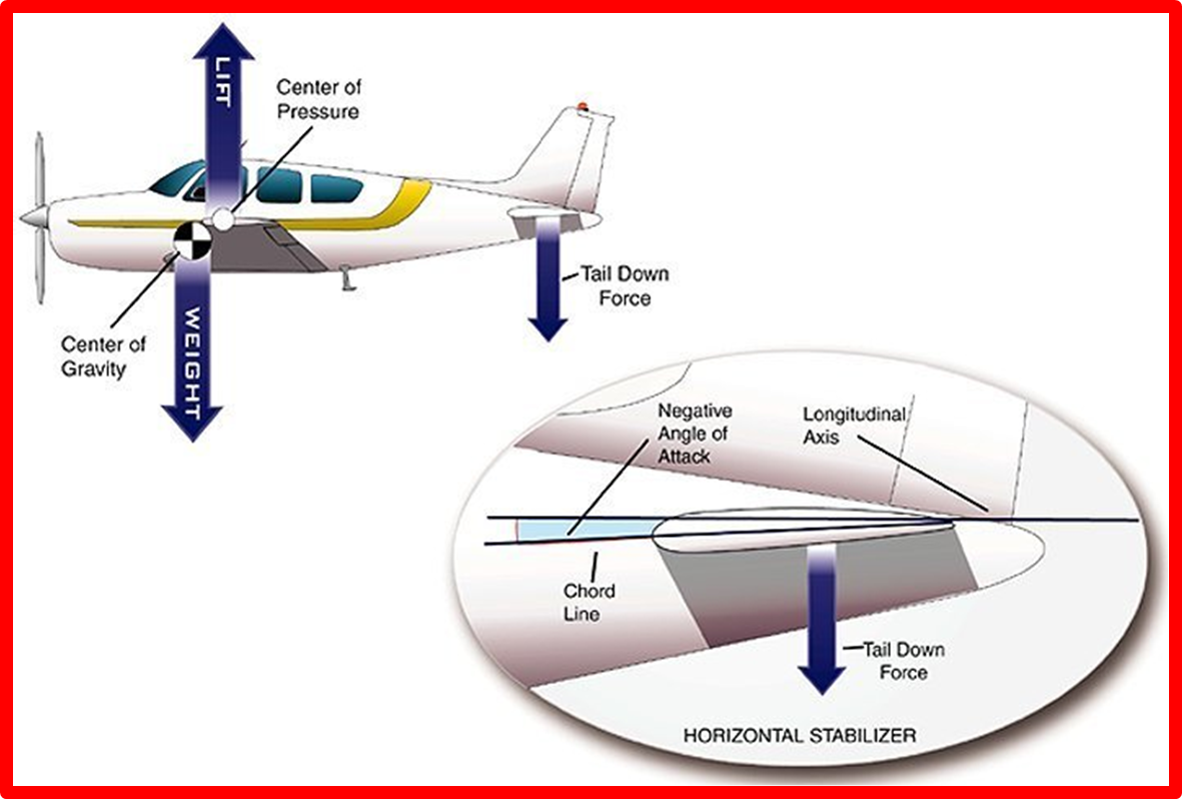 AERODINÁMICA: ESTABILIDAD