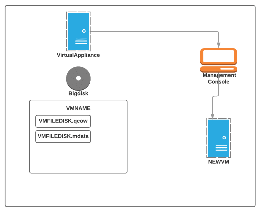 AKAsistemas: Respaldos maquinas virtuales RHV en Veritas Netbackup ...