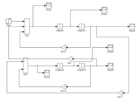 Everything Modelling and Simulation: A SIMULINK Model to Solve a Simple ...