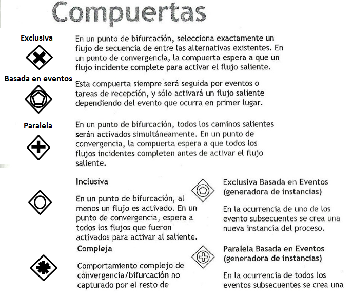 CLASES: SISTEMAS DE INFORMACION: CLASE 5: INTRODUCCION A BPMN