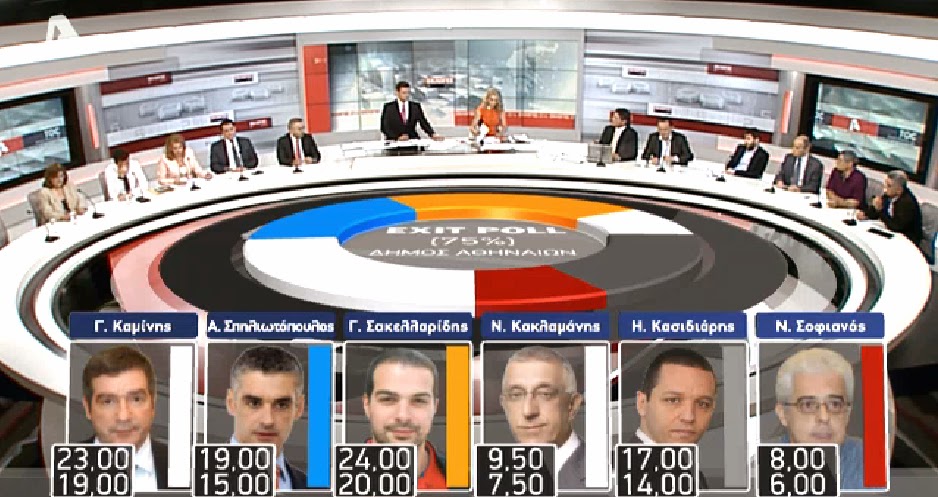 ΠΡΕΖΑ TV ©: ΝΙΚΗ ΤΟΥ ΣΥΡΙΖΑ ΔΕΙΧΝΟΥΝ ΤΑ EXIT POLLS - ΔΕΙΤΕ ΟΛΟΥΣ ΤΟΥΣ ...