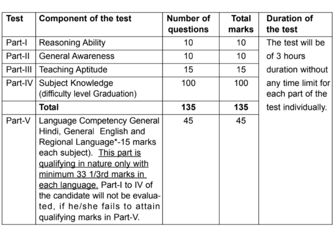 Syllabus For Navodaya Vidyalaya Samiti NVS Librarian Exam Syllabus For Navodaya Vidyalaya Samiti NVS Librarian Exam