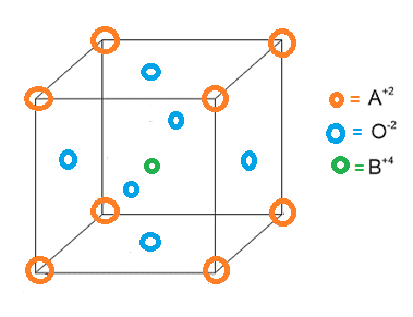 Welcome to Chem Zipper.com......: Pervoskite (ABO3) type structure: