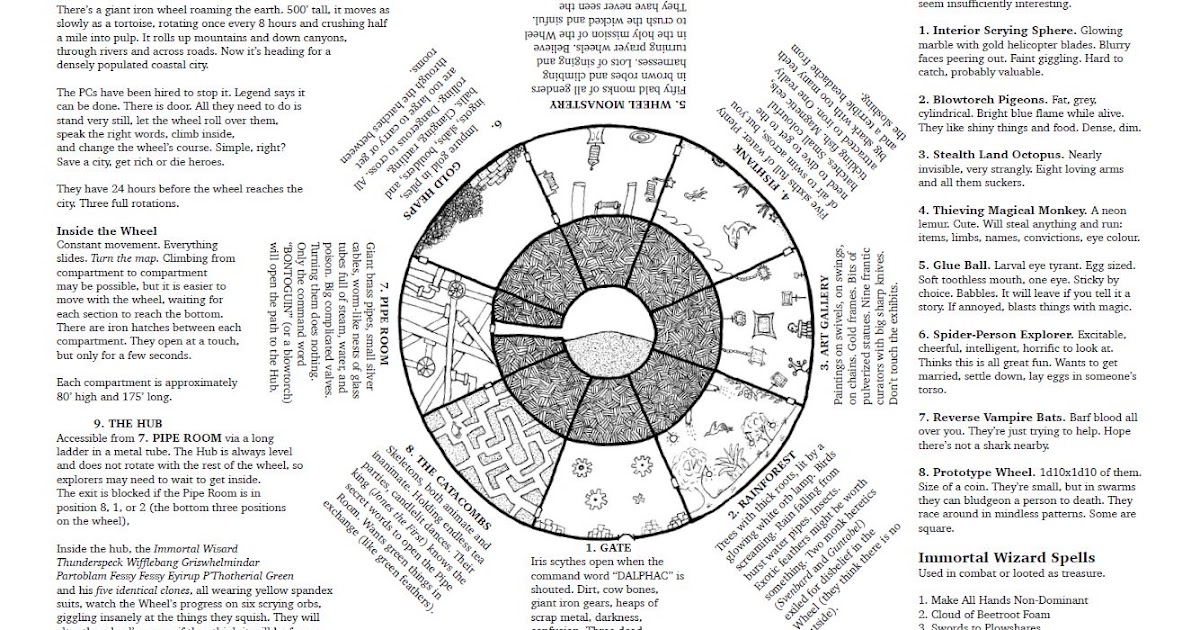 Coins and Scrolls: OSR: One Page Dungeon Contest 3rd Place Winner: The ...