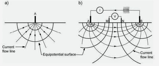 Metode, Kegunaan, dan Cara Kerja Geoistrik