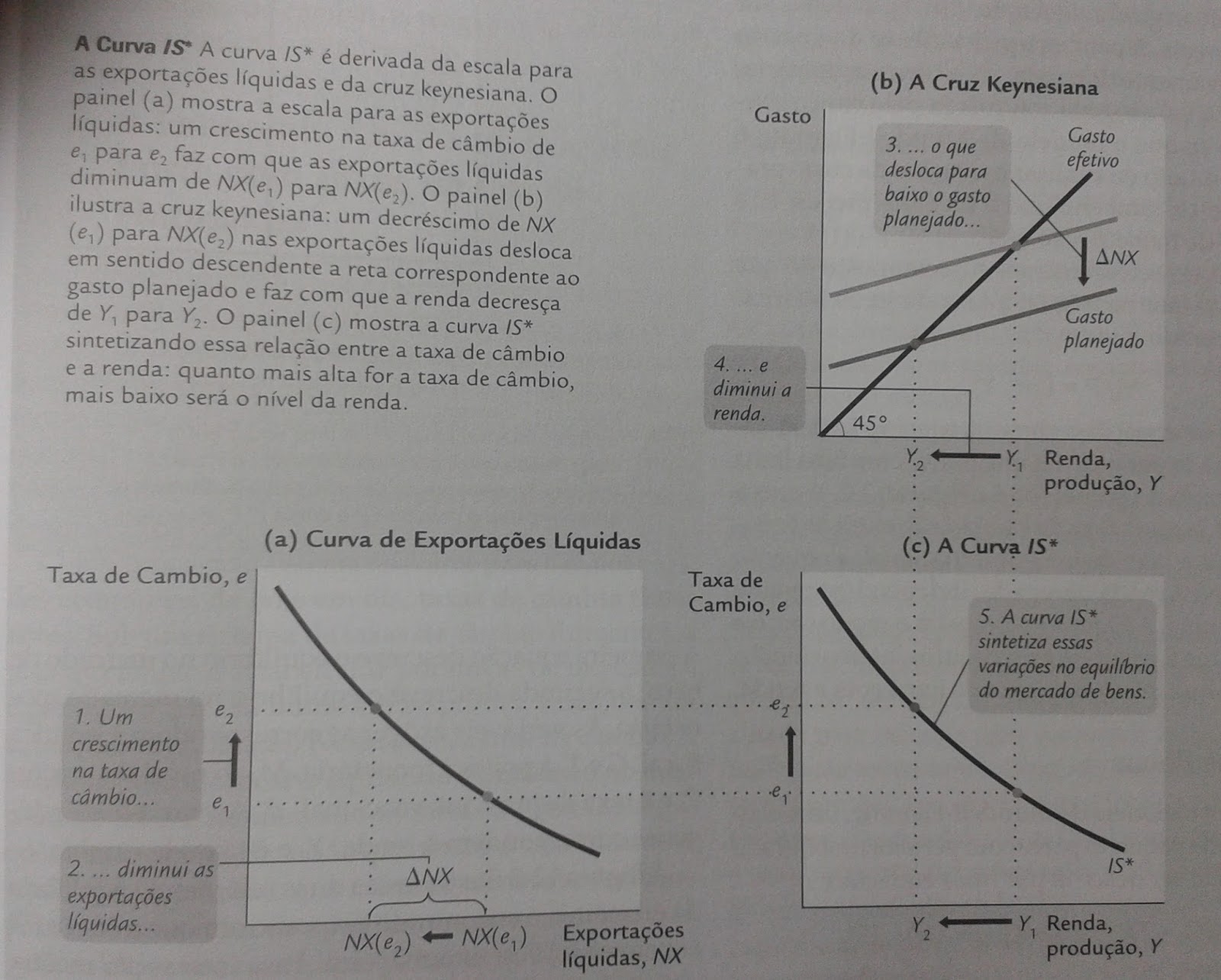 A Economia Aberta Revisitada: O Modelo de Mundell-Fleming e o Regime da ...