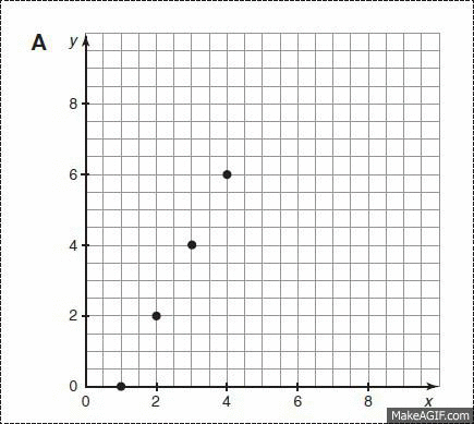 Math 8 Honors - Mr. Rothe: Thursday 9/1