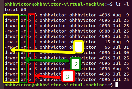 Linux File Permission - Linux