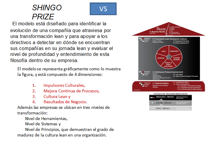 manufactura moderna: Shingo Prize