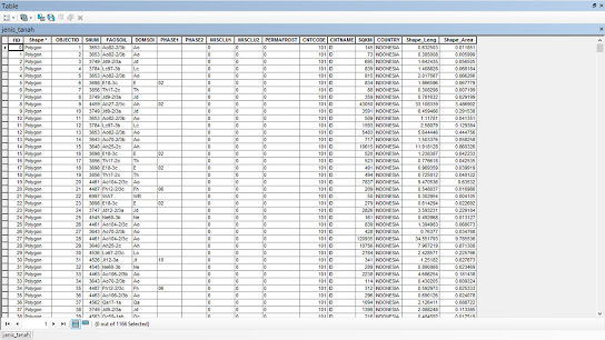 Download Data SHP Jenis Tanah Seluruh Indonesia - warungmapping.my.id
