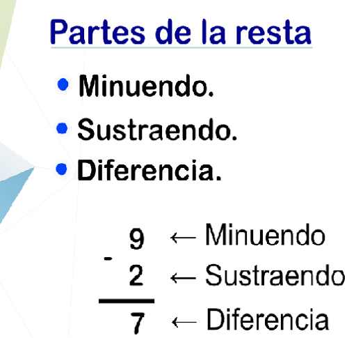 Matematicas Grado 3: MATEMÁTICAS PROPIEDADES DE LA RESTA.