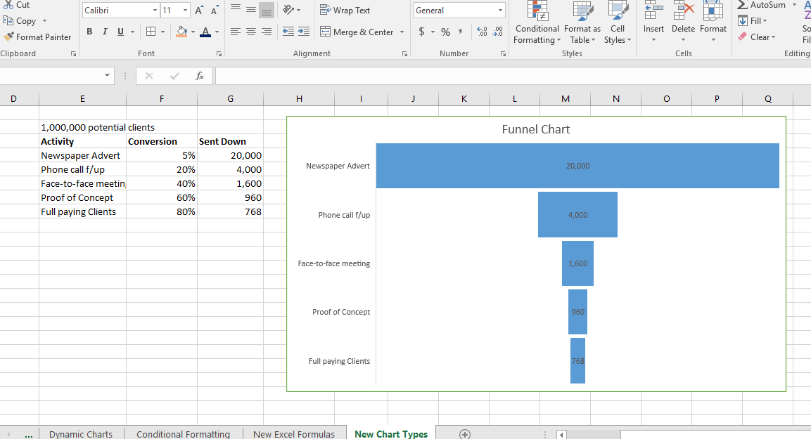 New Chart Types In Excel — Treemap, Sunburst, Histogram, Box & Whisker ...