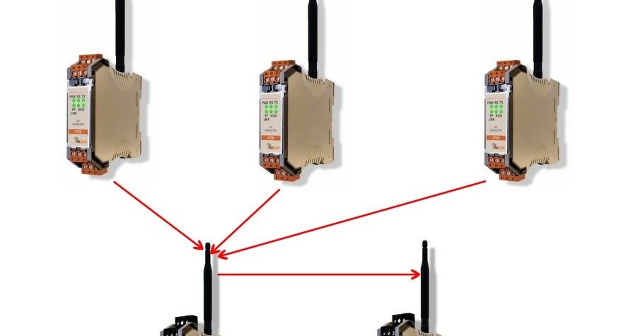 Industrial Wireless - Multiple Transmitters With Master and Slave ...