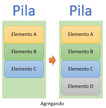 Programación Java: Pilas (Stacks)