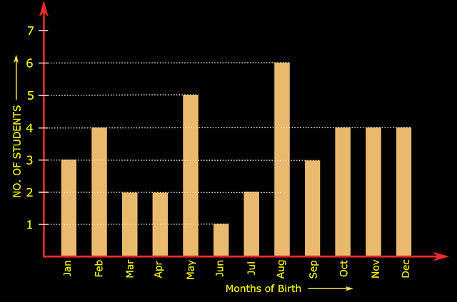 High school Mathematics Lessons: Chapter 25.3 - Pictorial ...