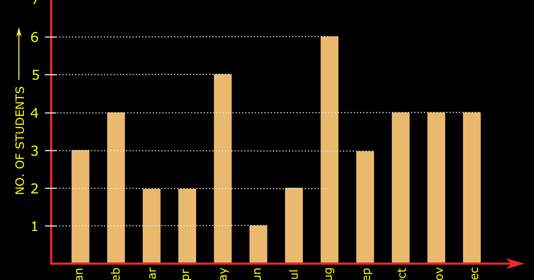 High school Mathematics Lessons: Chapter 25.3 - Pictorial ...