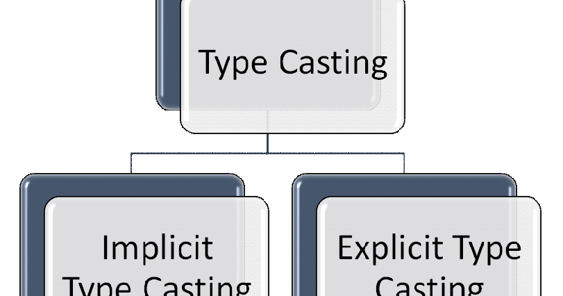 C Type Casting