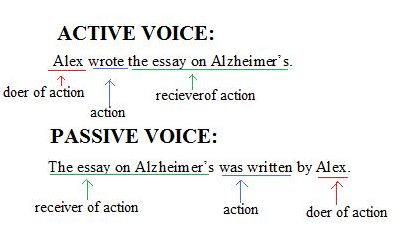 THE IMPORTANCE OF THE AGENT IN PASSIVE VOICE