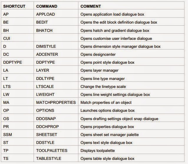 GATE Architecture : Autocad commands