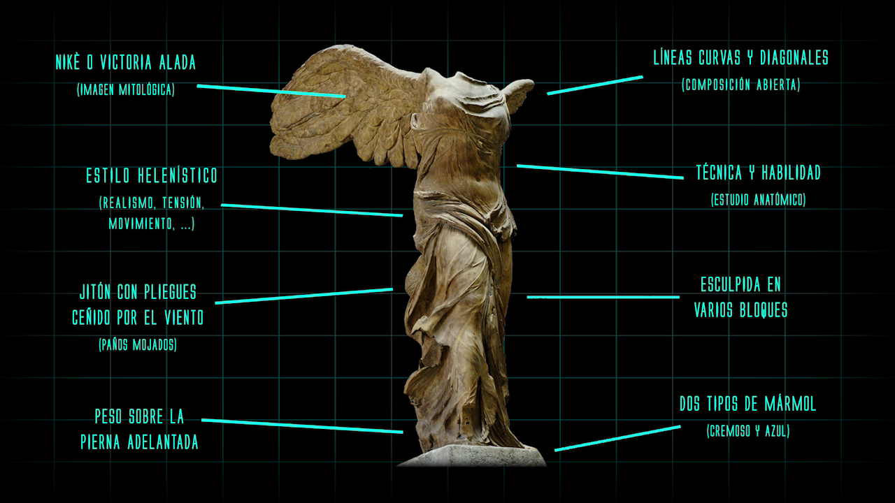 Victoria de Samotracia | 190 a.C. | Museo del Louvre | París | Francia ...