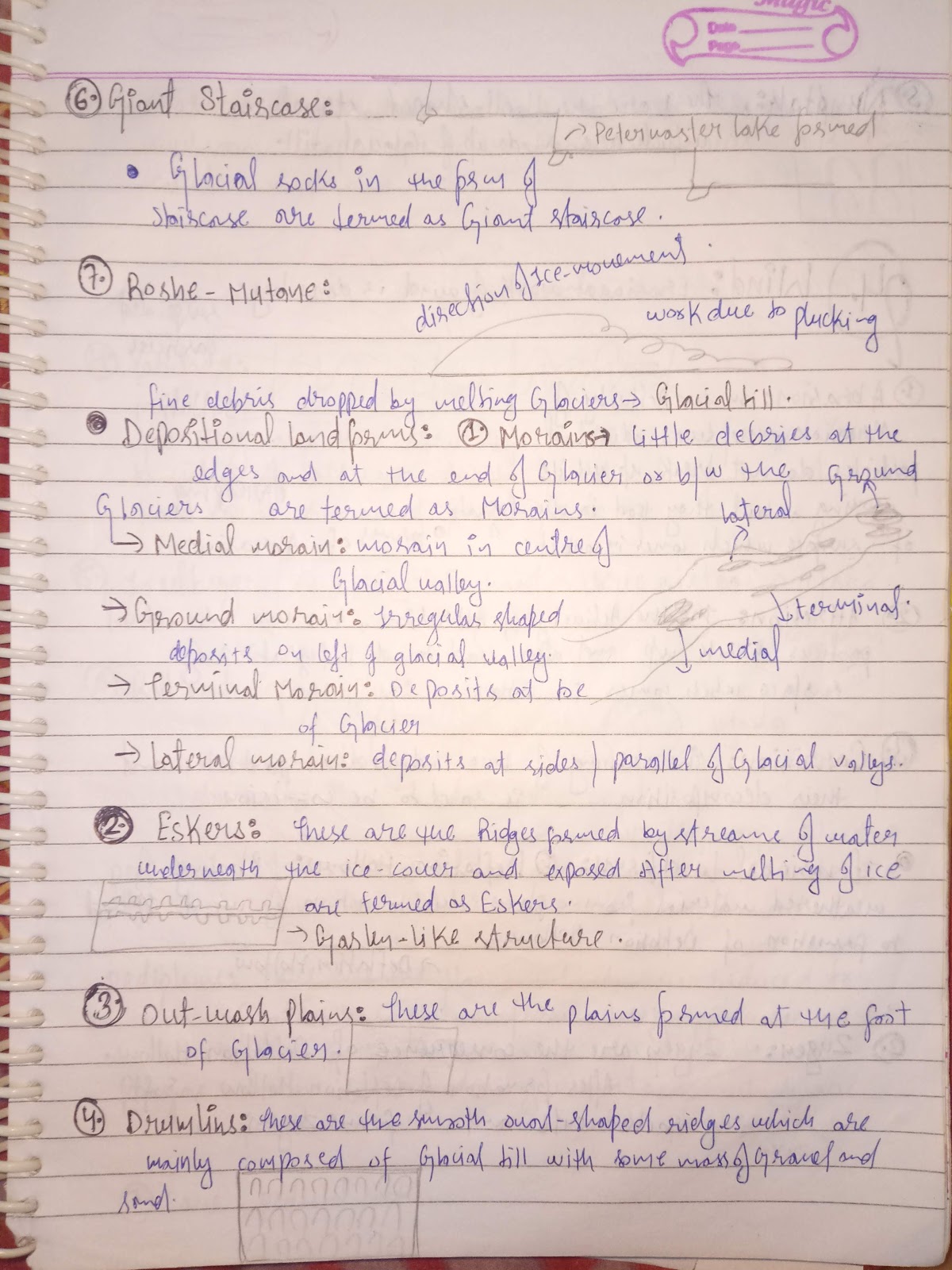 Handwritten Notes of Landforms And Their Evolution - class 11th - Geography