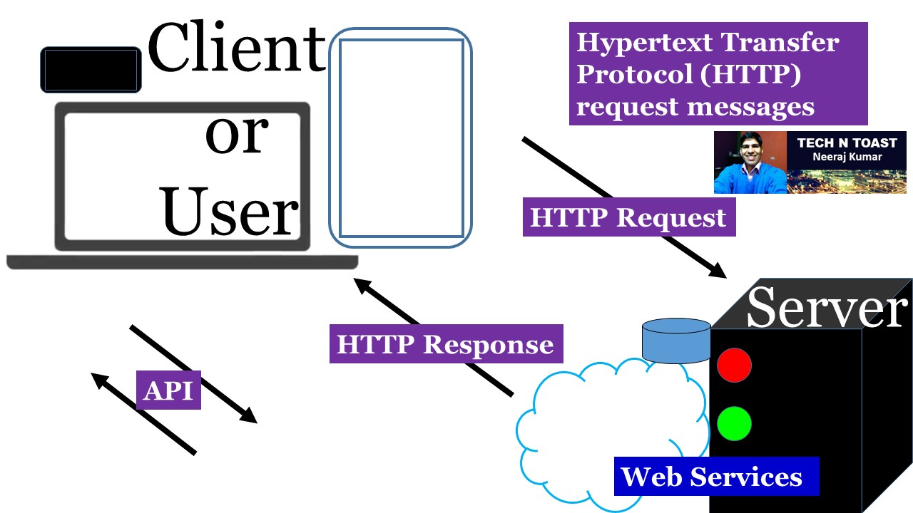 REST vs SOAP - Tech N Toast