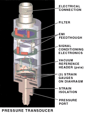 Transductores Eléctricos