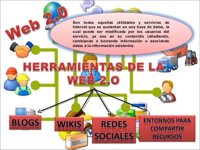 hacia el profesor 2.0: El funcionamiento e importancias de la web 2.0
