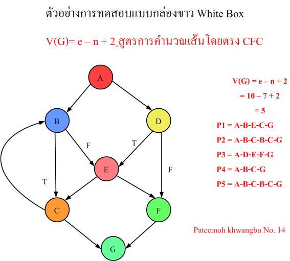 CS.436 Software Engineering "O__o"