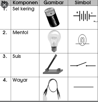 Dlim Edu: TAHUN 5[1]: SIMBOL-SIMBOL KOMPONEN DALAM LITAR ELEKTRIK LENGKAP