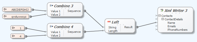 Liquid Technologies Blog Liquid Xml Liquid Data Mapper Scalar Components