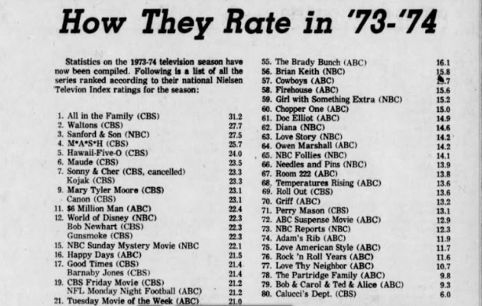 1973-74 TV Ratings History - The TV Ratings Guide
