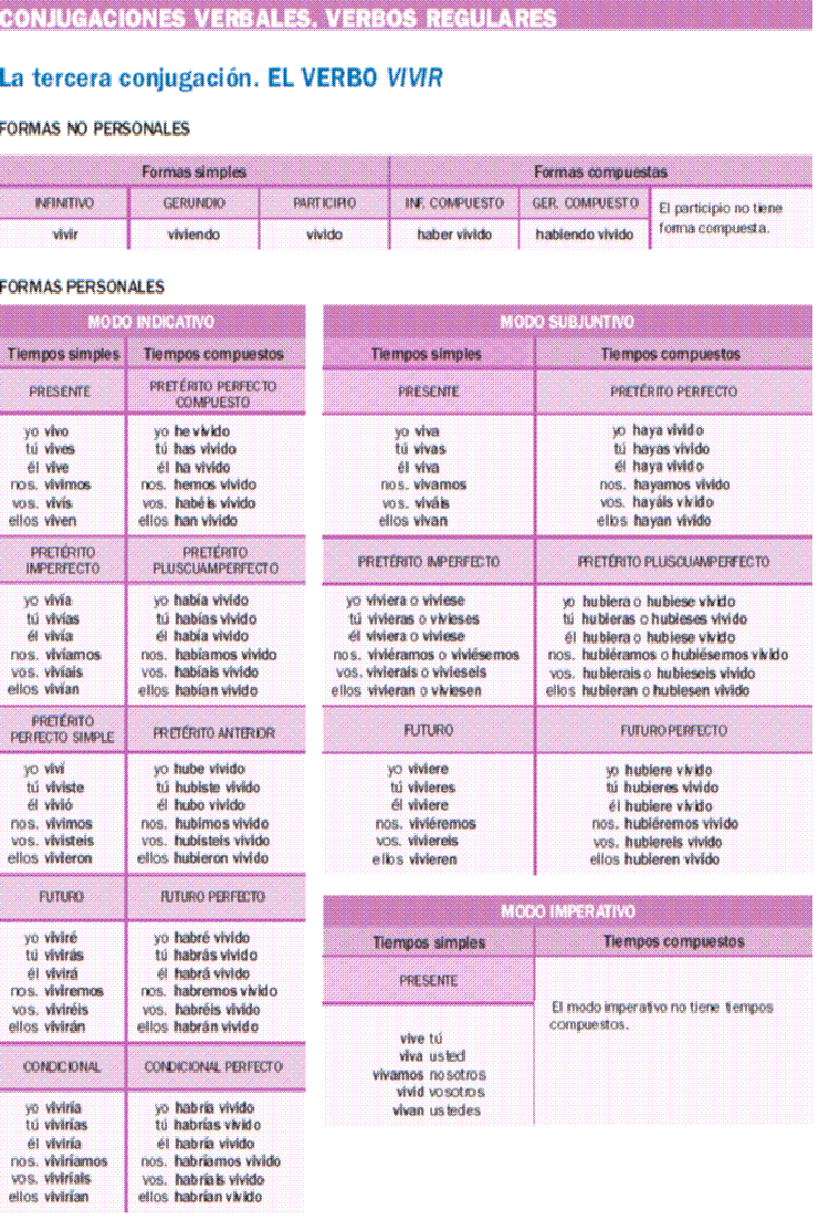 La clase de Susana: Verbos