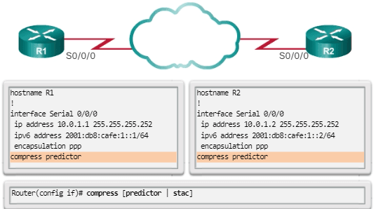 CCNA Complete Course: How to configure PPP encapsulation and ...