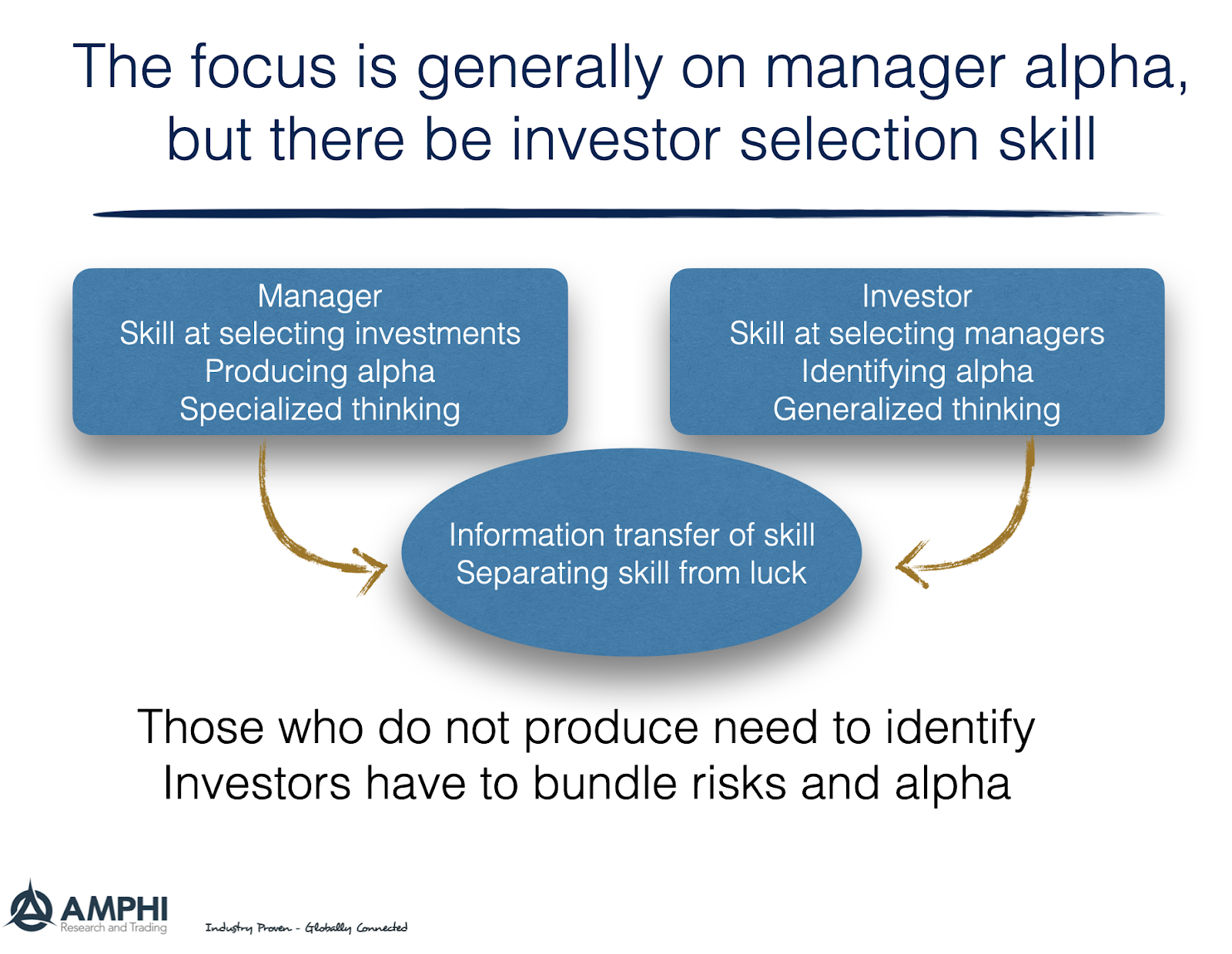 Disciplined Systematic Global Macro Views: Manager alpha and manager ...