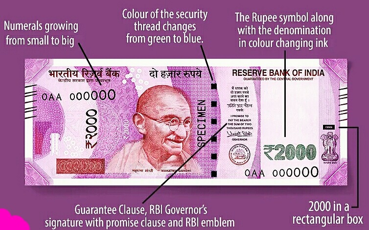 iPeena.com: How to identify the original 2000 Rupees Notes..? All ...