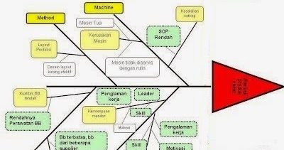 15+ Contoh Diagram Sebab Akibat - Seputar Diagram