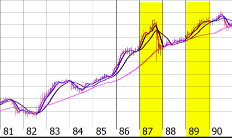JustSignals: 7th & 9th Years of the Decennial Pattern