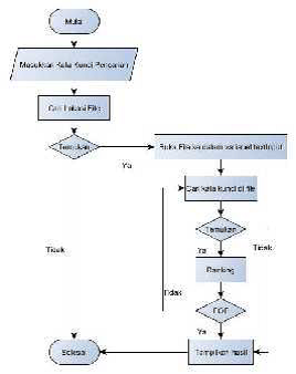 Dais Mulyana: PENERAPAN ALGORITMA DEPTH FIRST SEARCH PADA SISTEM ...