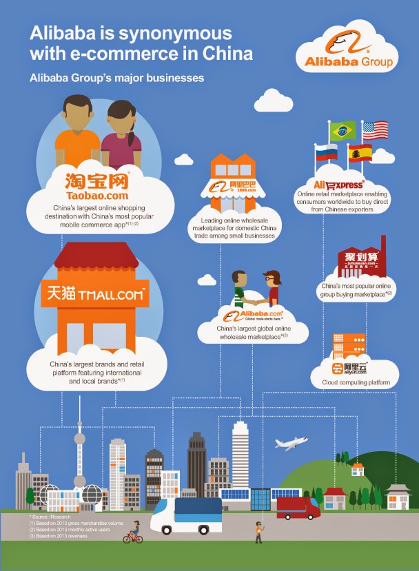 India-China Business Environment: Flipkart and Alibaba Comparison Wiki