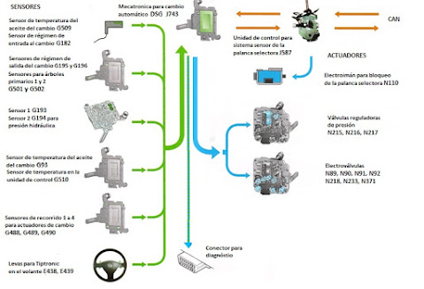 TCM Automotriz: Módulo de Transmisión