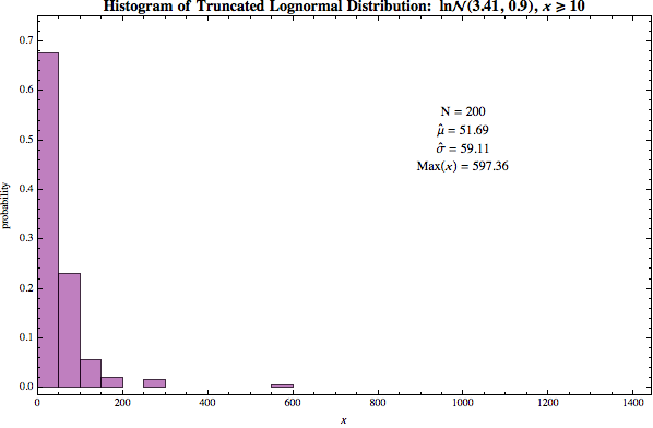 Exploring Possibility Space: Tutorial: How Fat-Tailed Probability ...