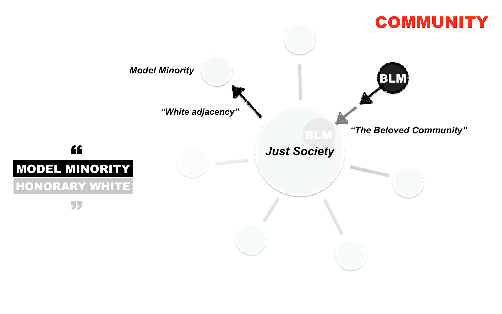 Young Projects: Model Minority Dissected: Yellow bodies, Black lives ...